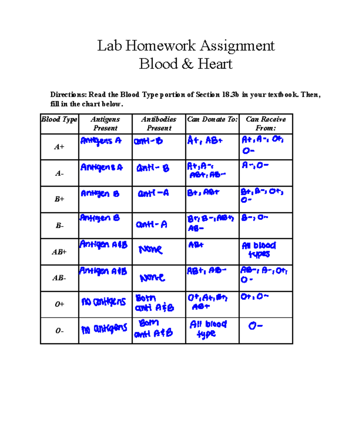 Blood+%26+Heart+Lab+HW+220 - Lab Homework Assignment Blood & Heart ...