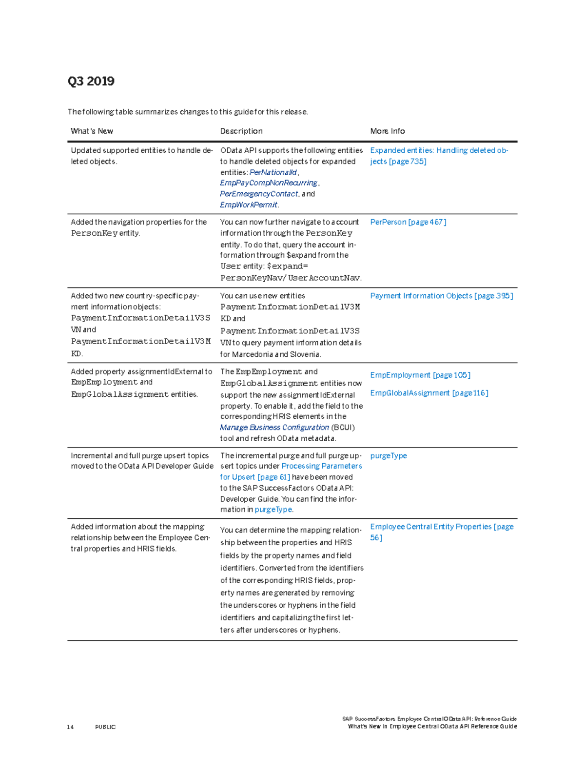 SF EC OData API REF-pages-14,30-34 - Q3 2019 The following table ...