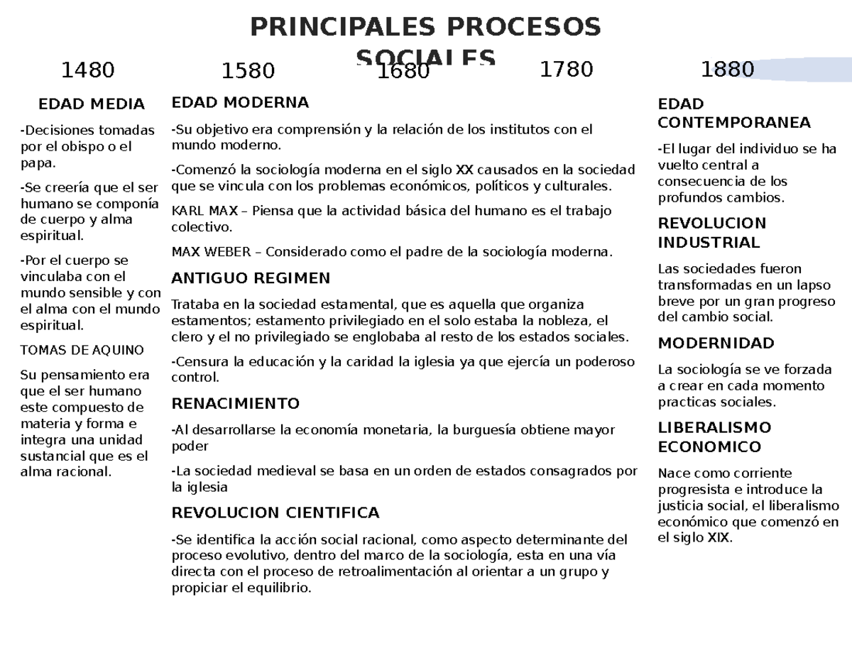 Linea DEL Tiempo Principales Procesos Sociales - PRINCIPALES PROCESOS ...