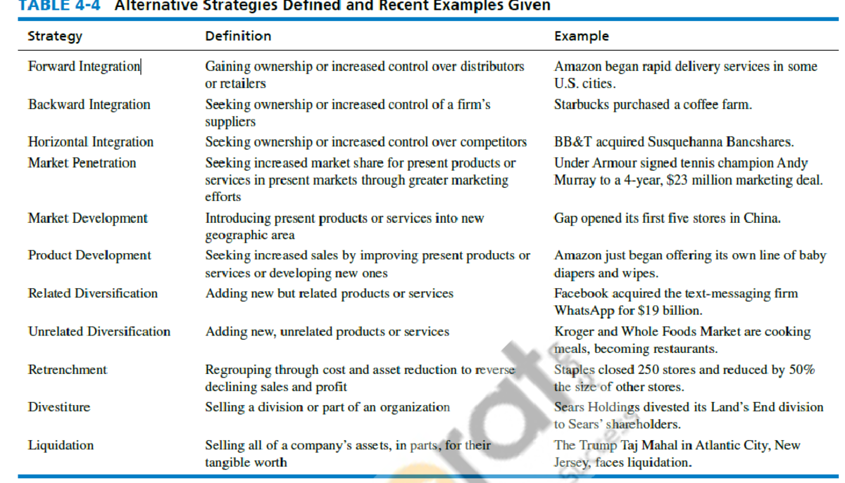 Types of strategies - TABLE Alternative Strategies Defined and Recent ...