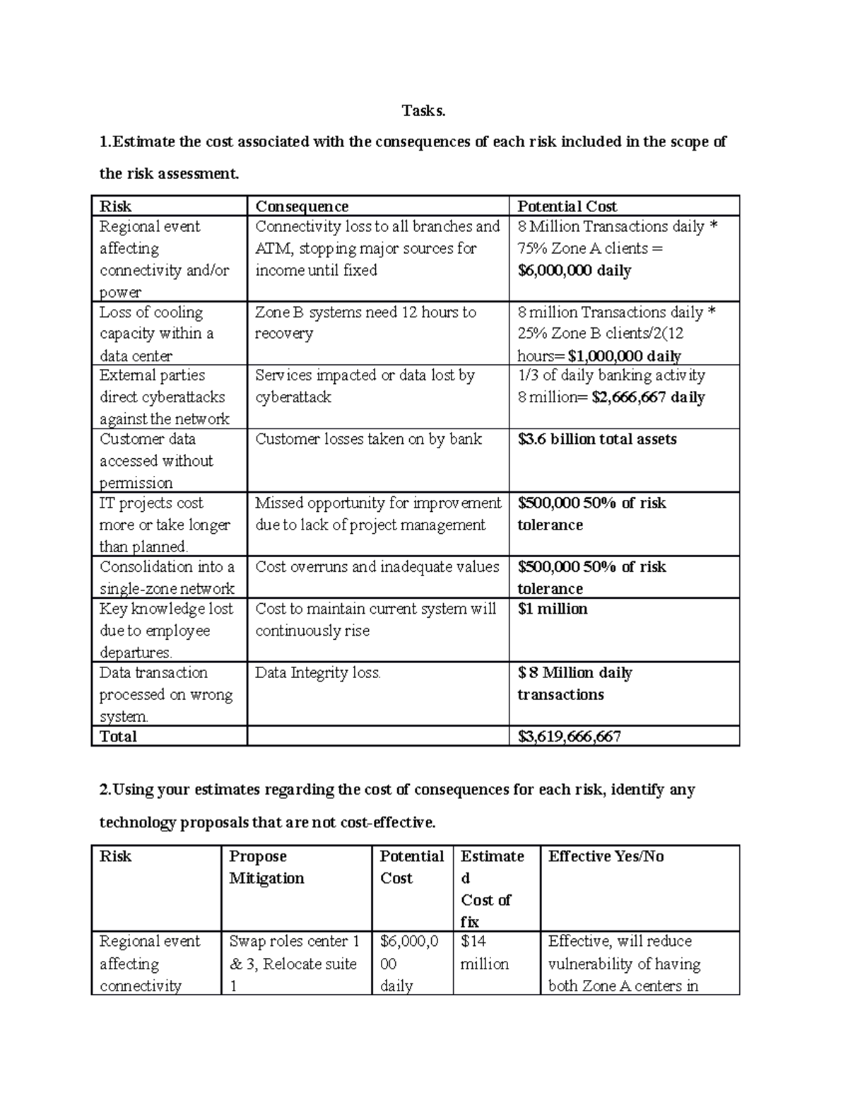 Homework Week 11 - Information Technology Auditing - Tasks. 1 the cost associated with the - Studocu
