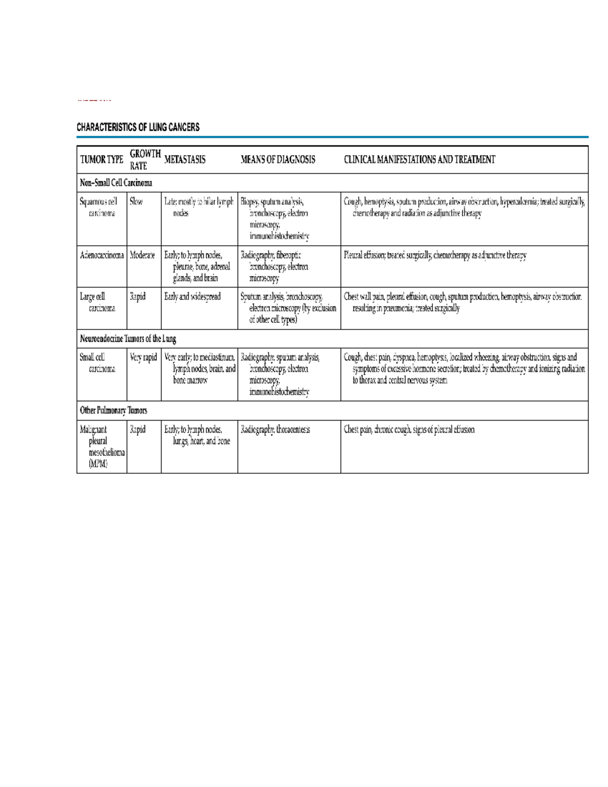Patho - summary chart - HLSC 2460U - Studocu