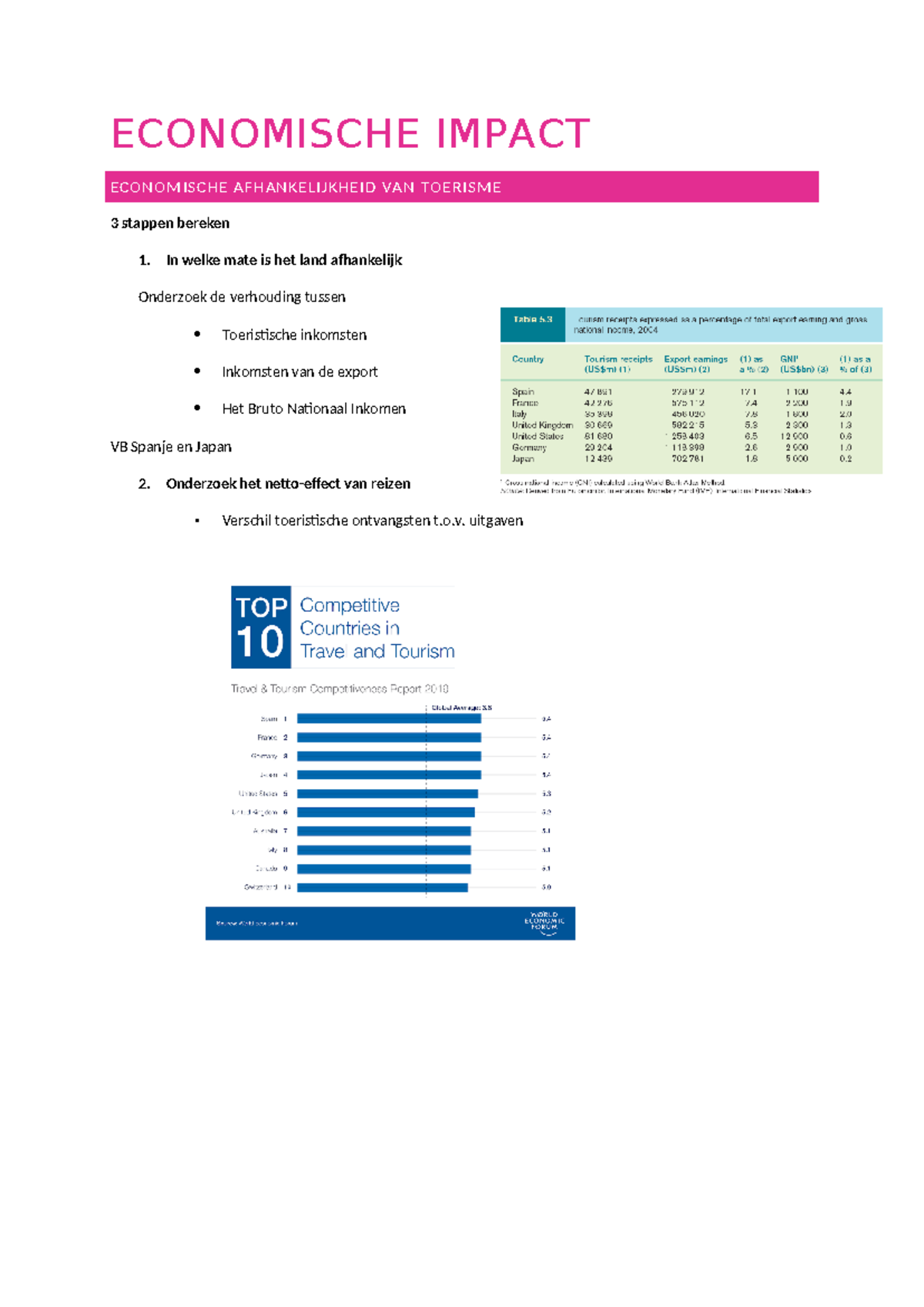 Economische impact examen - ECONOMISCHE IMPACT ECONOMISCHE ...