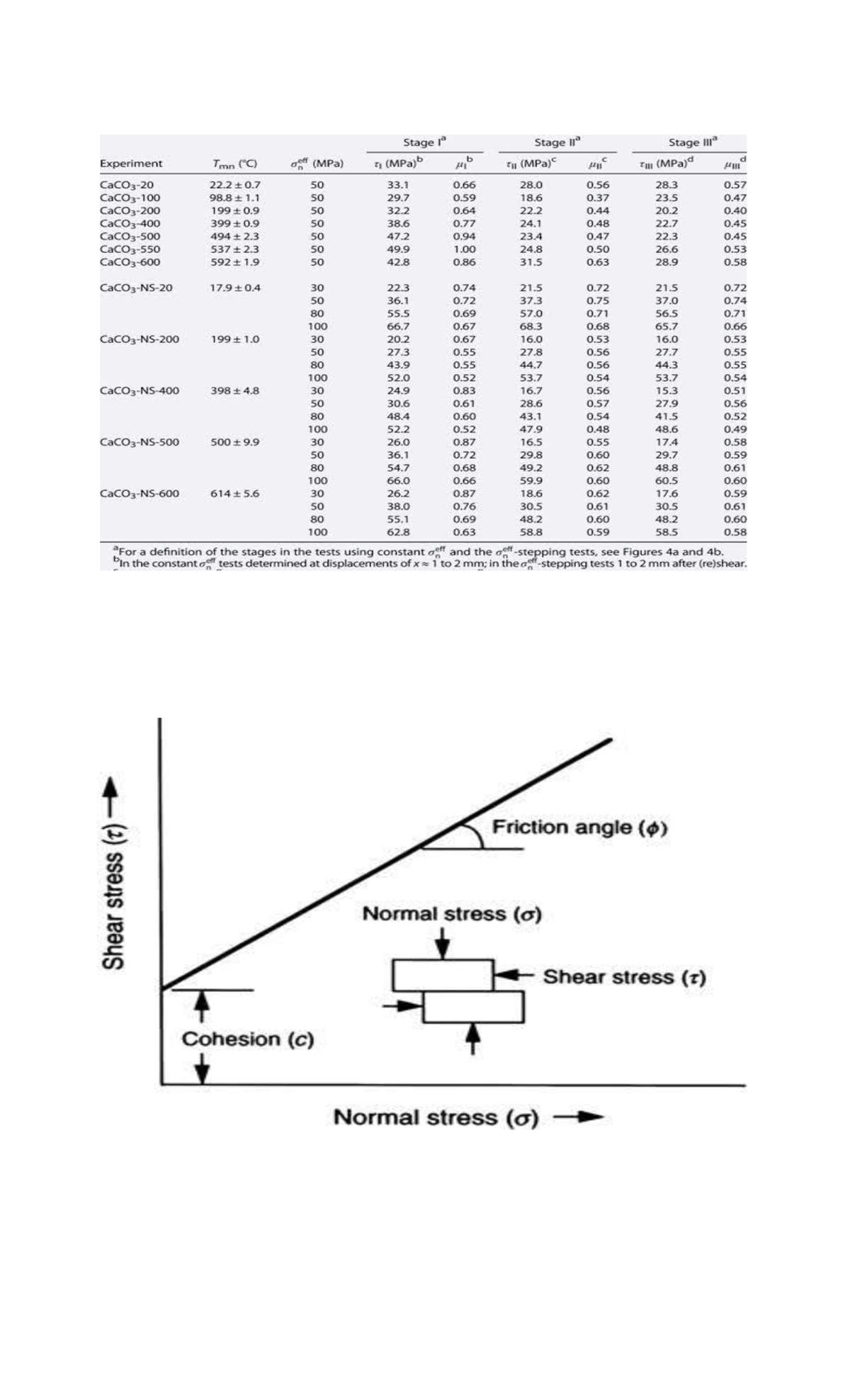 Matsci Tables and Figures - BS in Mechanical Engineering - Studocu