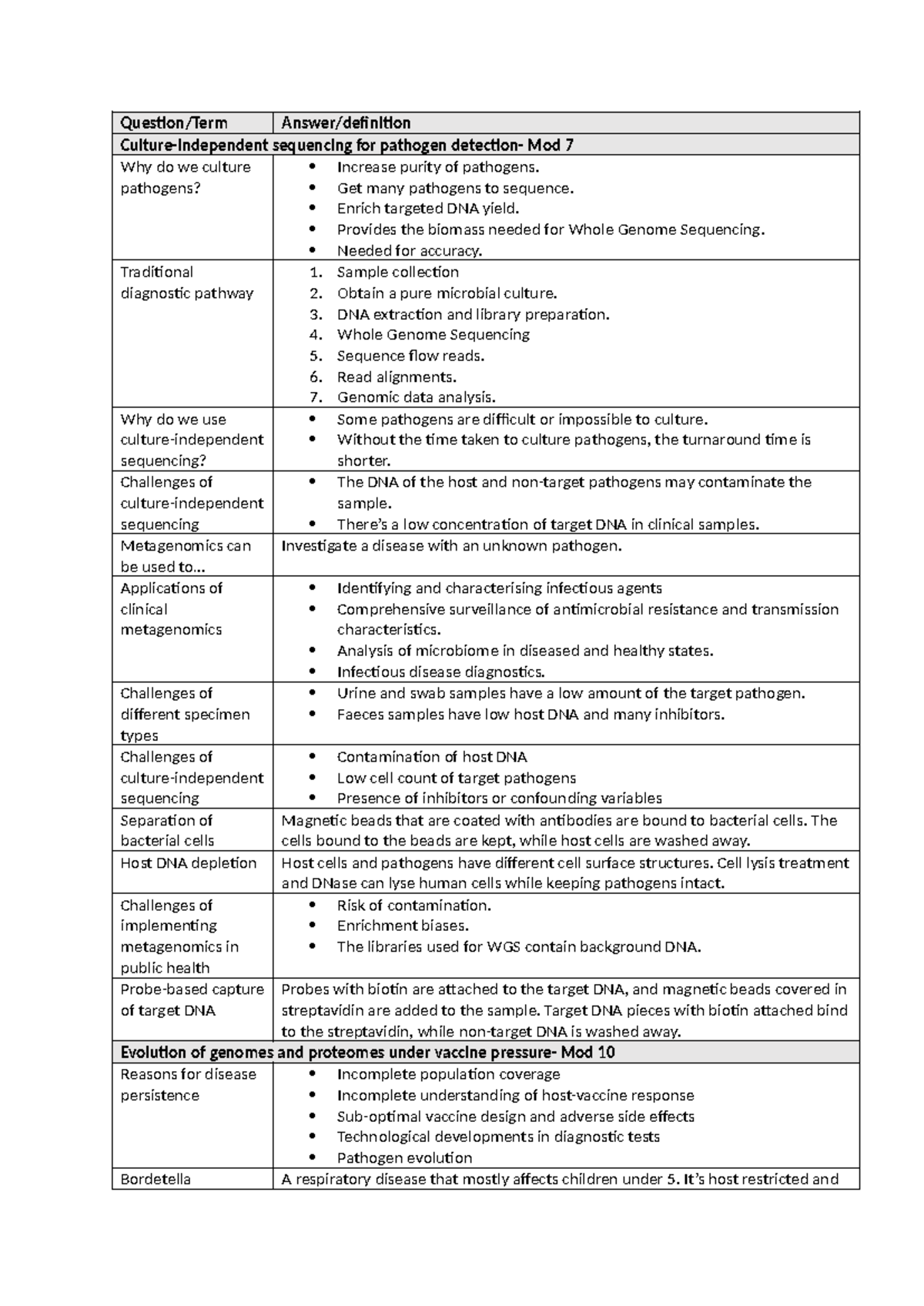 Pathogen Genomics Glossary - Question/Term Answer/definition Culture ...