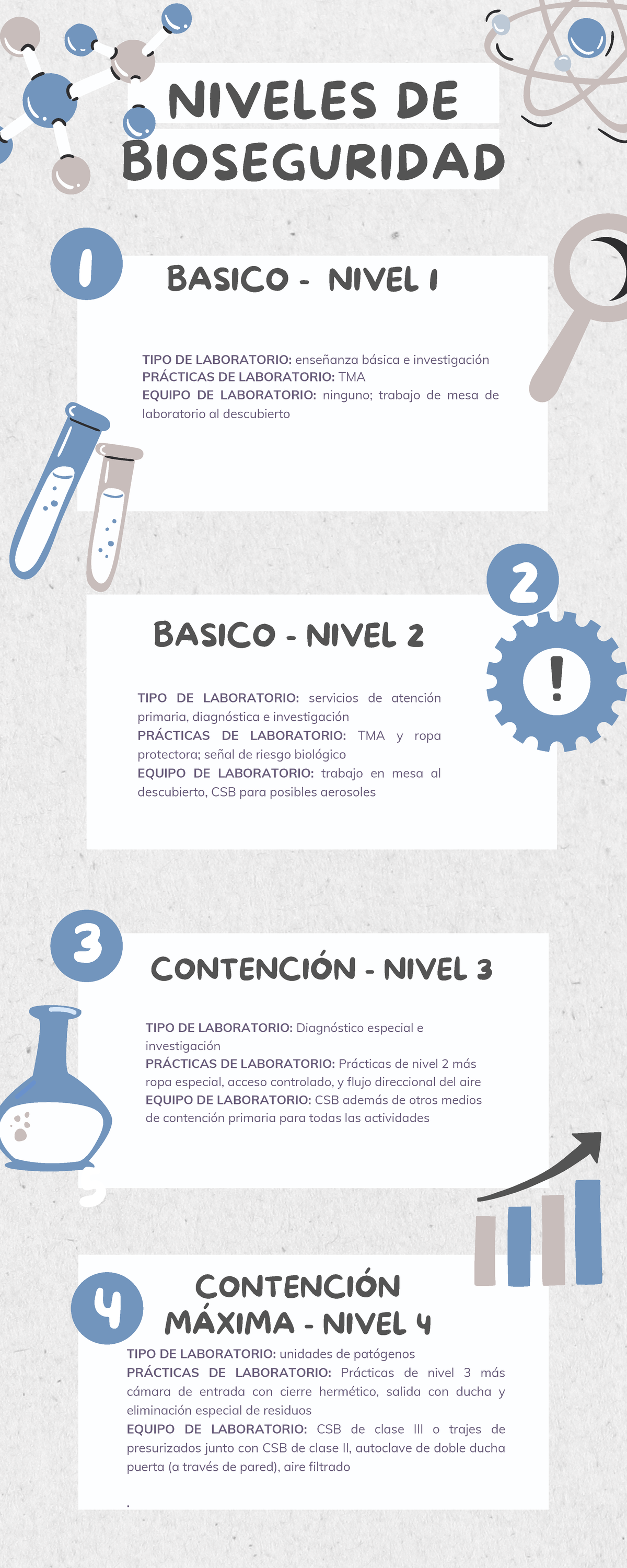 Niveles DE Bioseguridad - NIVELES DE BIOSEGURIDAD BASICO - NIVEL 1 TIPO DE LABORATORIO ...