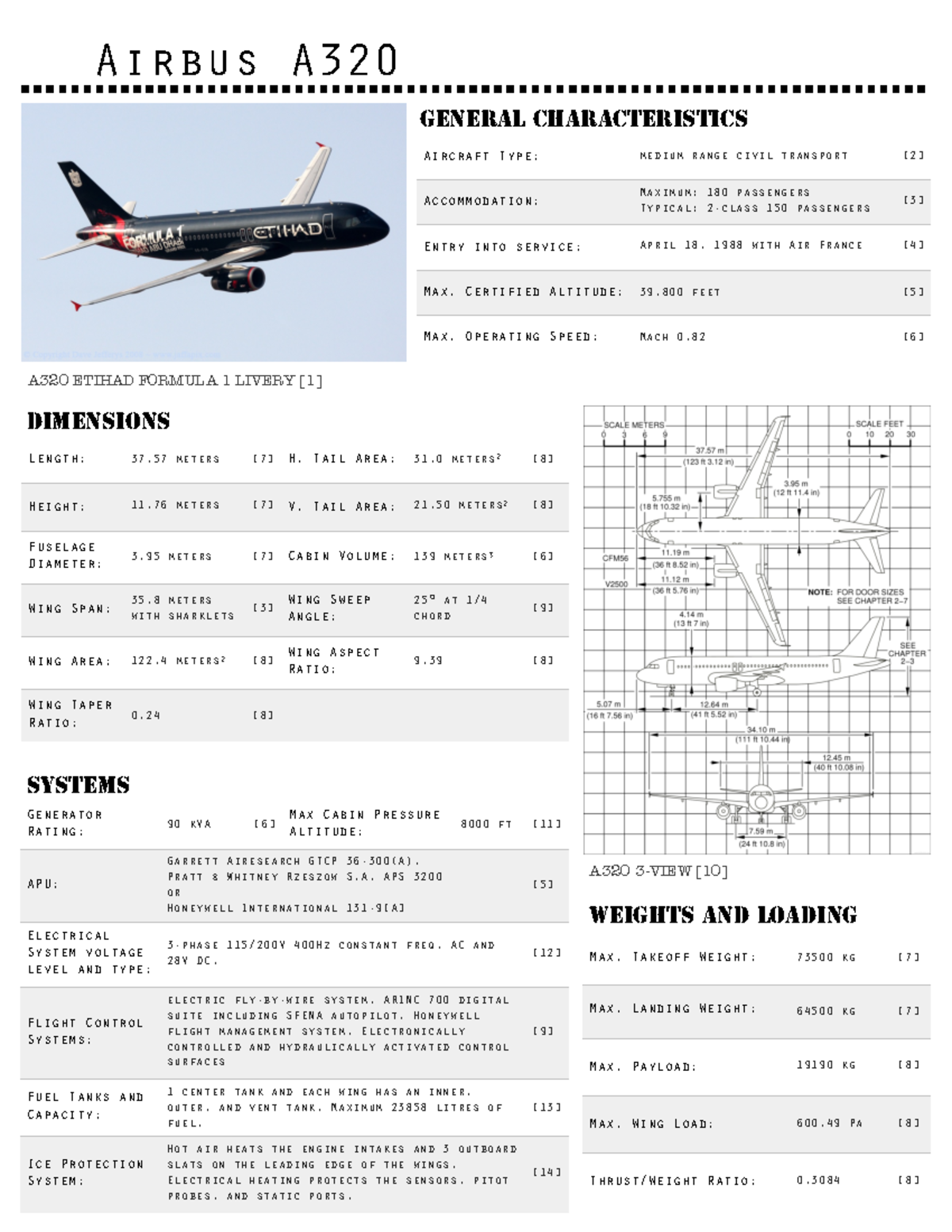 Assignment Final - Airbus A A320 3-VIEW [10] Aircraft Type: medium ...