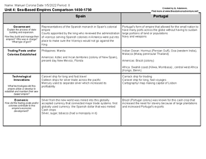 Unit 5 Changes & Continuities in the Industrial Revolution Assigment ...