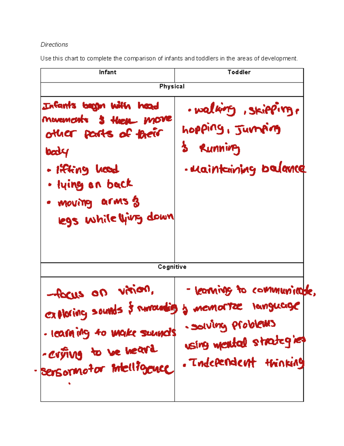 Developmental Stages of Infants and Toddlers - Directions Use this ...