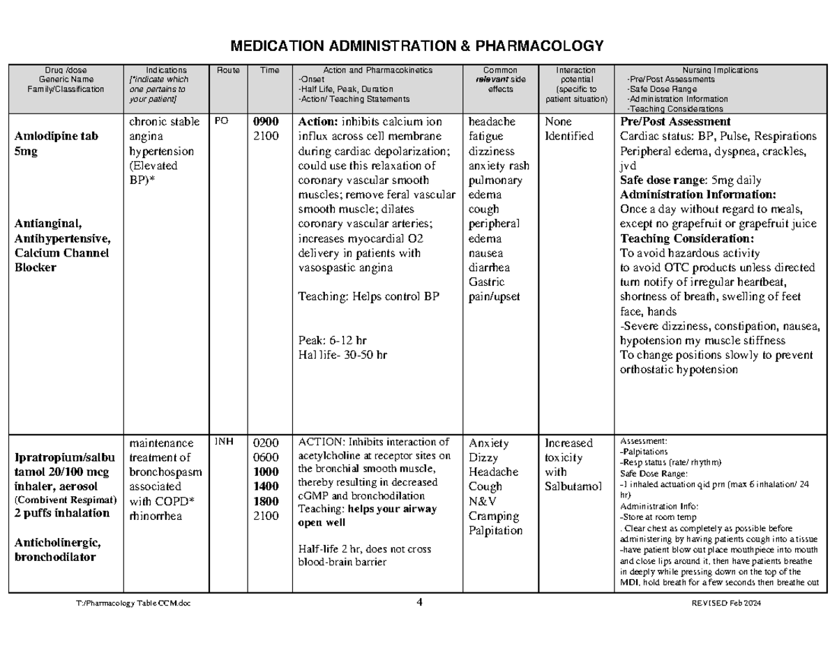 Pharmacology Table - MEDICATION ADMINISTRATION & PHARMACOLOGY Drug ...