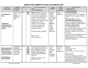 Module 15 Notes 2020 - not - Module 15 – Drugs to Treat Diabetes 15 ...