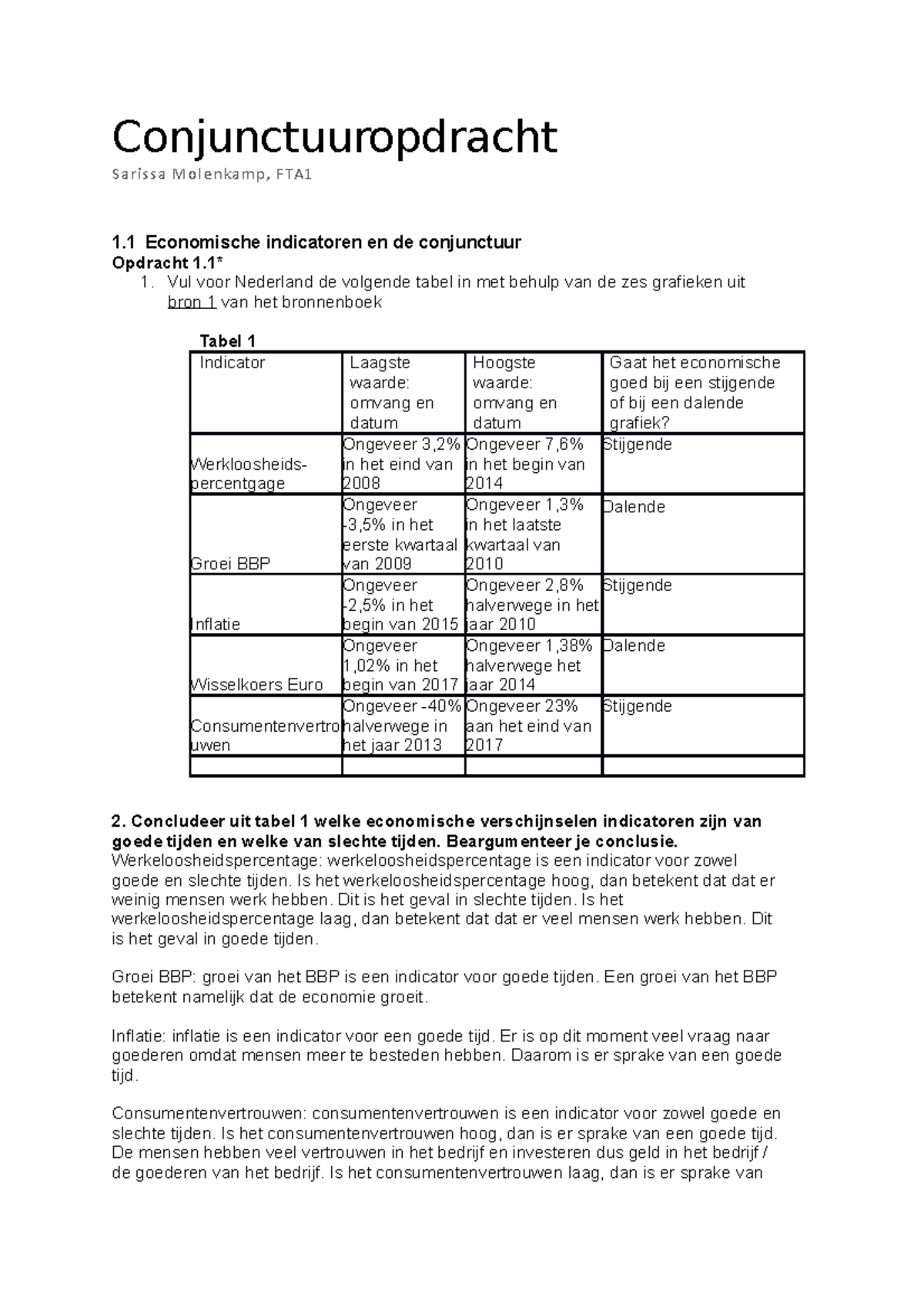 Opdracht over Conjunctuur - HBO FTA - Conjunctuuropdracht Sarissa ...