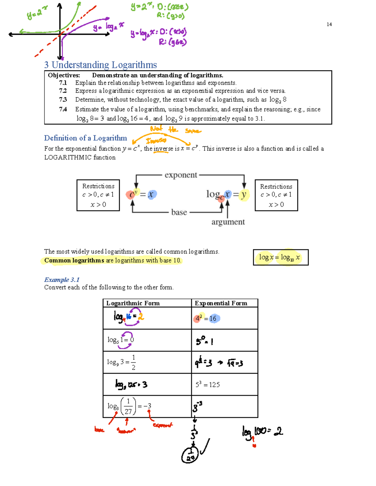 DINH Q4 Lesson 3 Understanding Logarithms - 14 3 Understanding Logarithms Objectives ...
