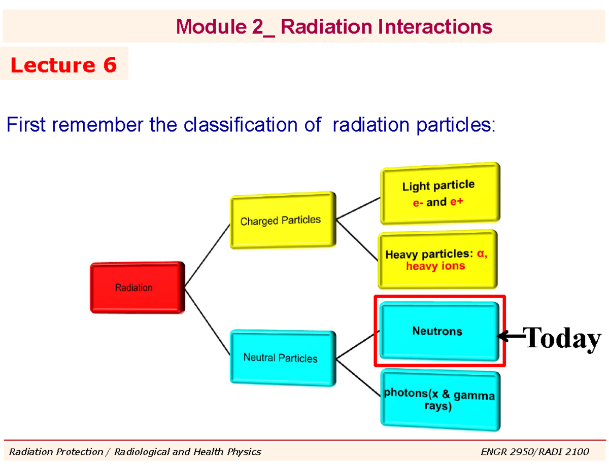 Lecture 6 - radiation - 1 First remember the classification of ...