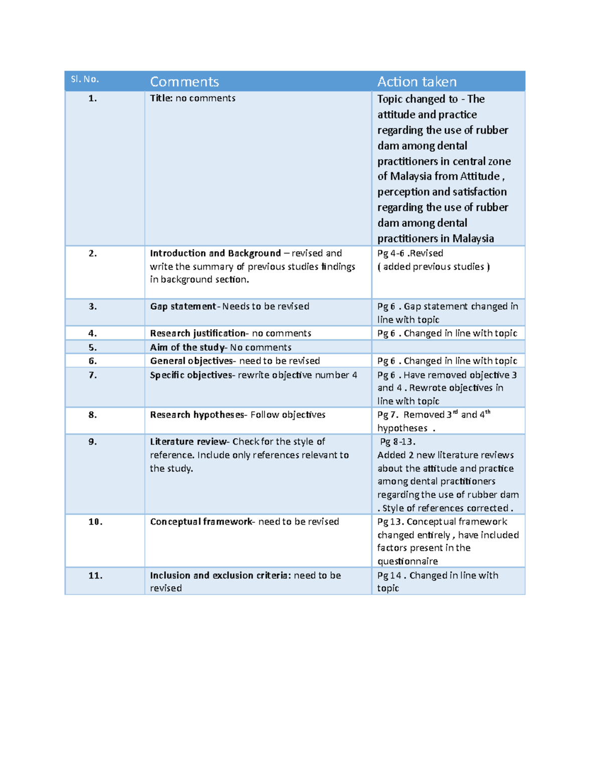 Correction List - Sl. No. Comments Action taken 1. Title: no comments ...