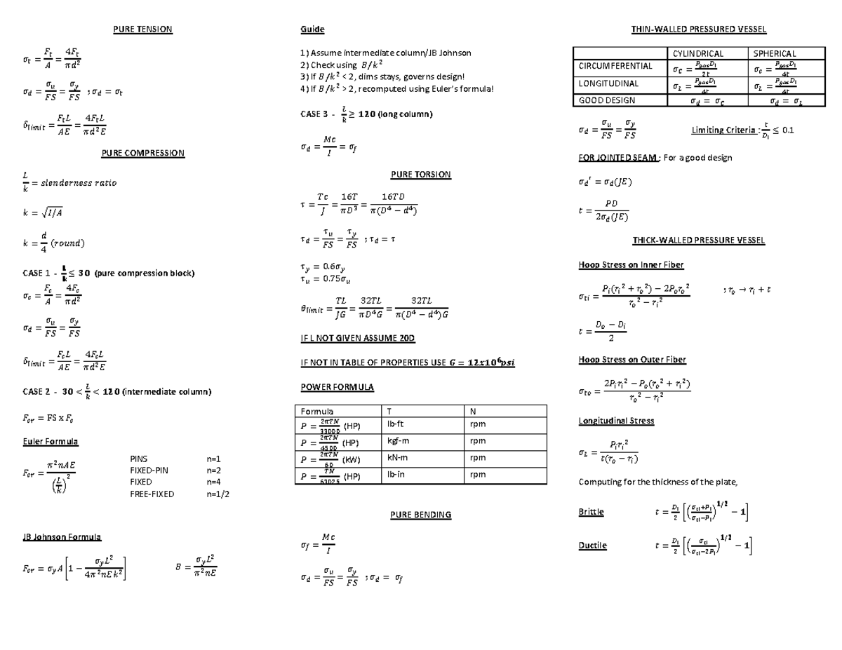Machine-design 1-2-formulas compress - PURE TENSION PURE COMPRESSION √ ...