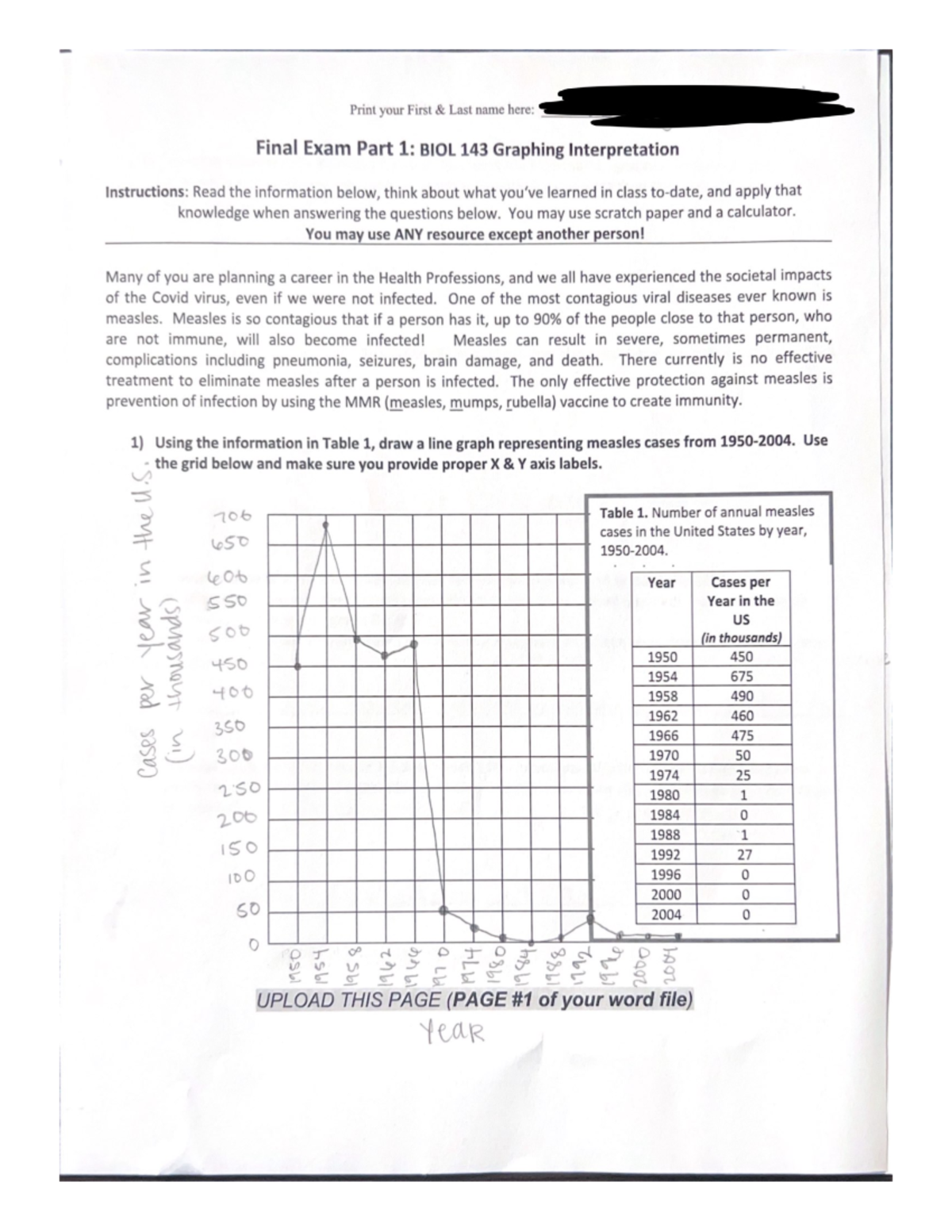 Final Exam Part 1 BIOL 143 Graphing Interpretation - BIOL U110 - Studocu