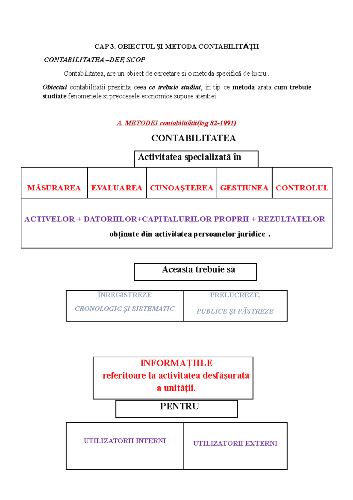 Teorie IX M1 -1. Bazele ContabilitĂȚII-metoda ContabilitĂȚII - CAP 3 ...