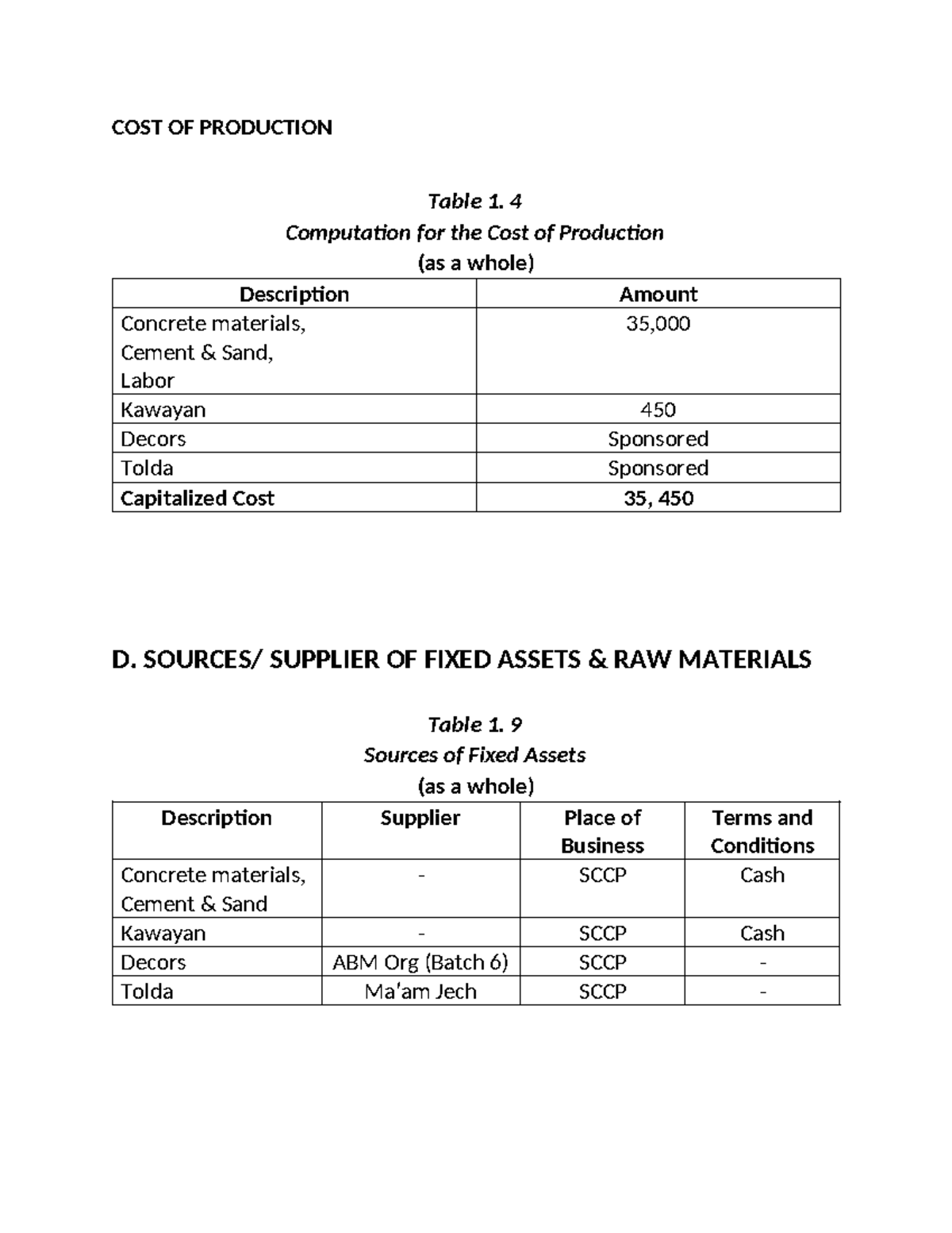 Wae - Mamamo - COST OF PRODUCTION Table 1. 4 Computation for the Cost ...