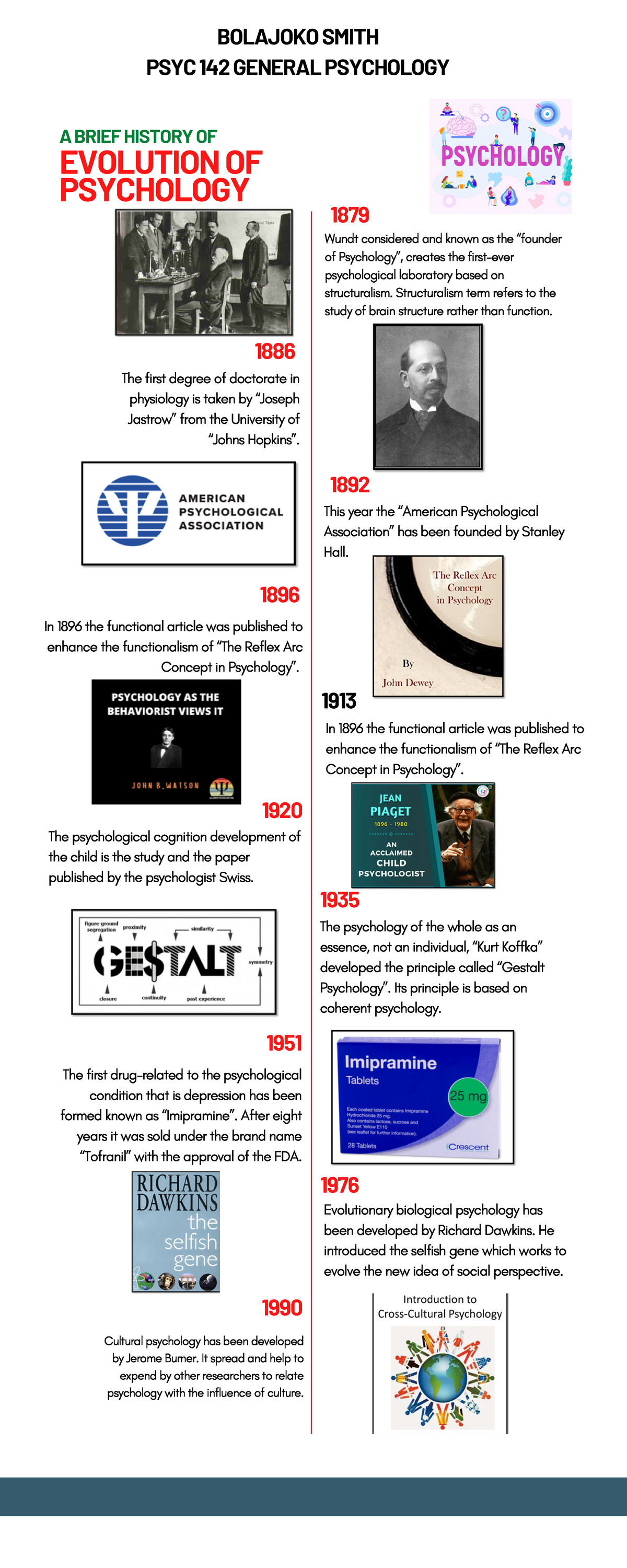 Lesson 1 Project- History of Psychology - 1879 A BRIEF HISTORY OF ...