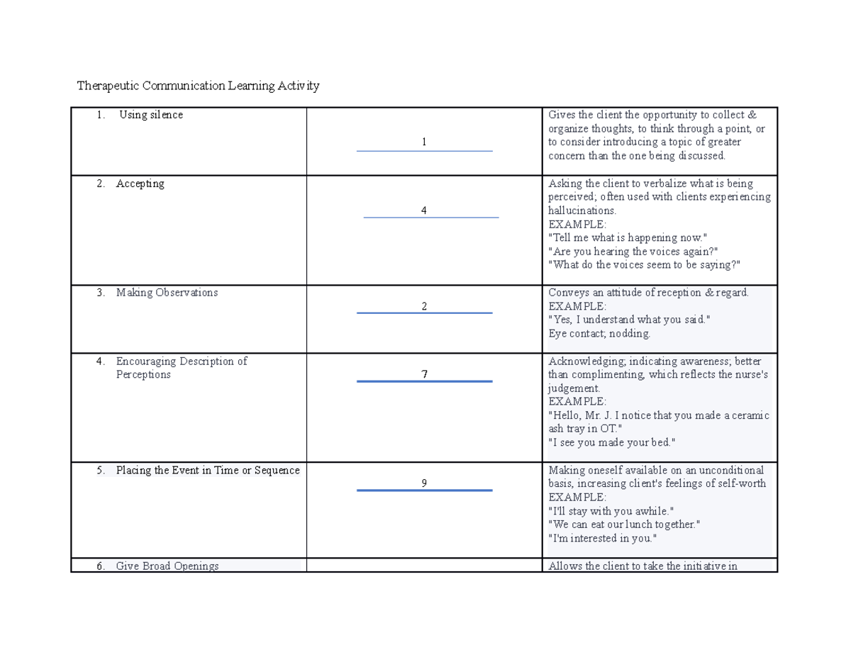 Chapter 8- Therapeutic Communication Learning Activity - Therapeutic ...