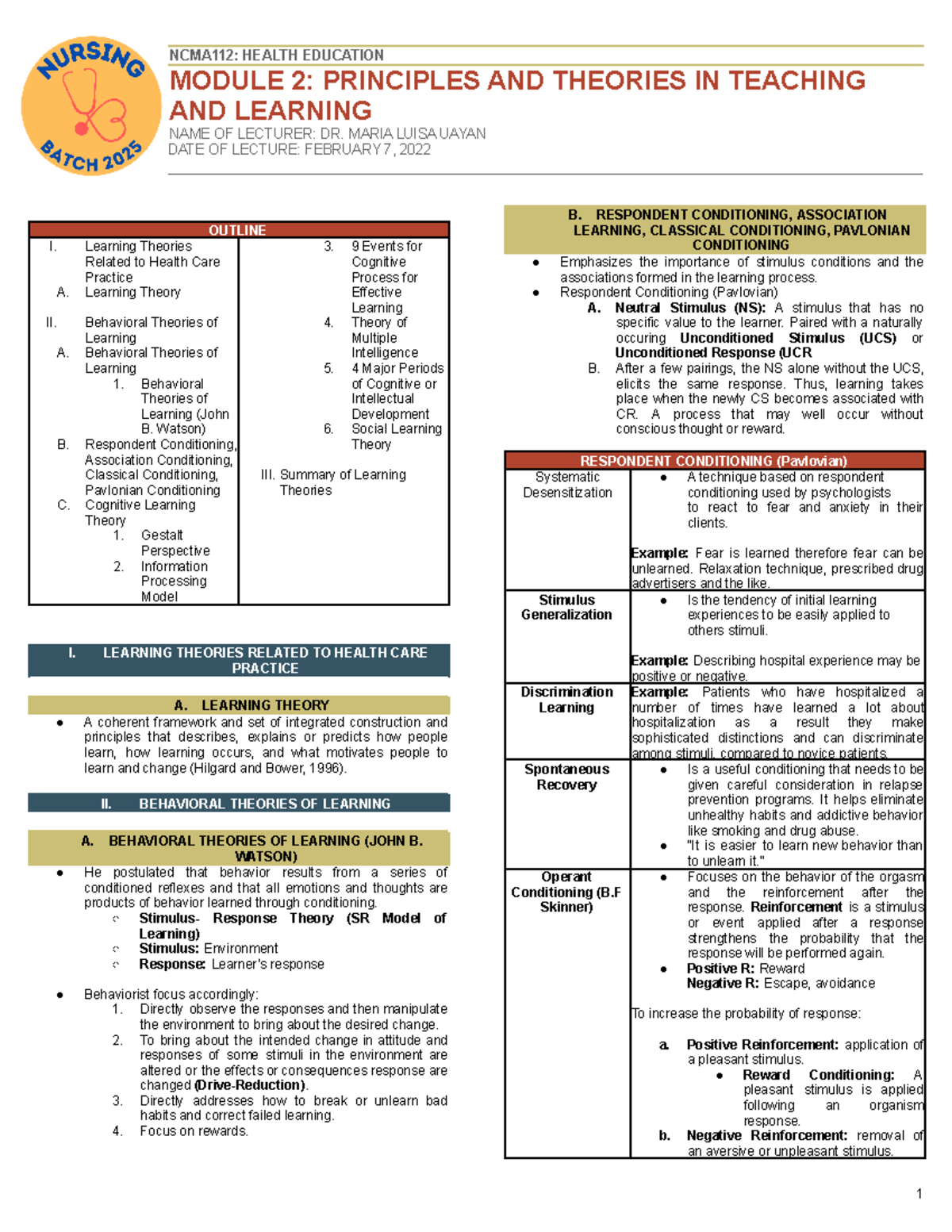 Principles and Theories in Teaching and Learning - NCMA112: HEALTH EDUCATION MODULE 2 ...