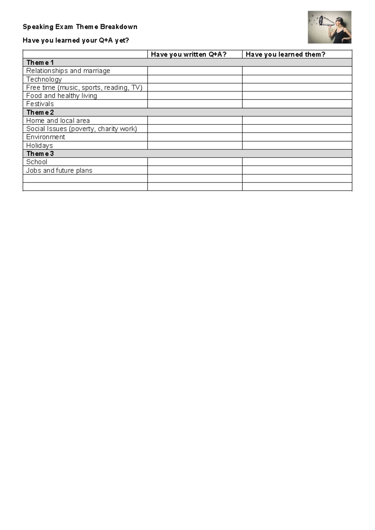 Speaking Exam Theme Breakdown - Studocu