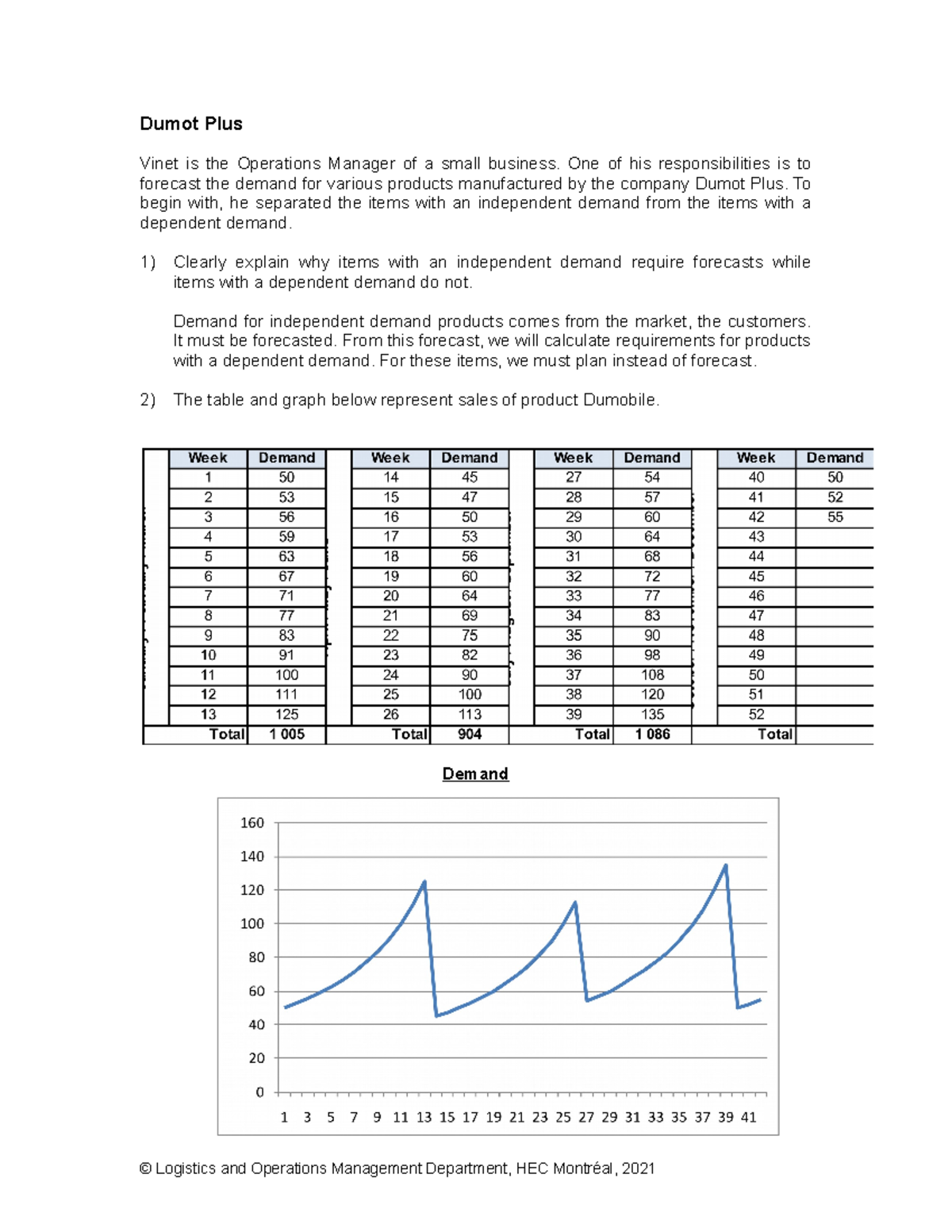 Chapter 2 - Dumot Plus - Coursework about demand forecasting - Dumot ...