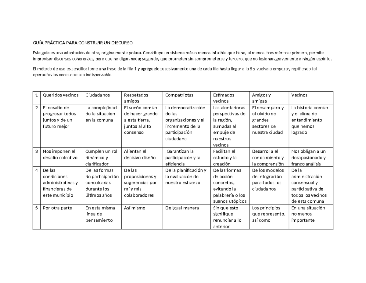 GUÍA PARA Construir UN Discurso-1 - GUÍA PRÁCTICA PARA CONSTRUIR UN ...