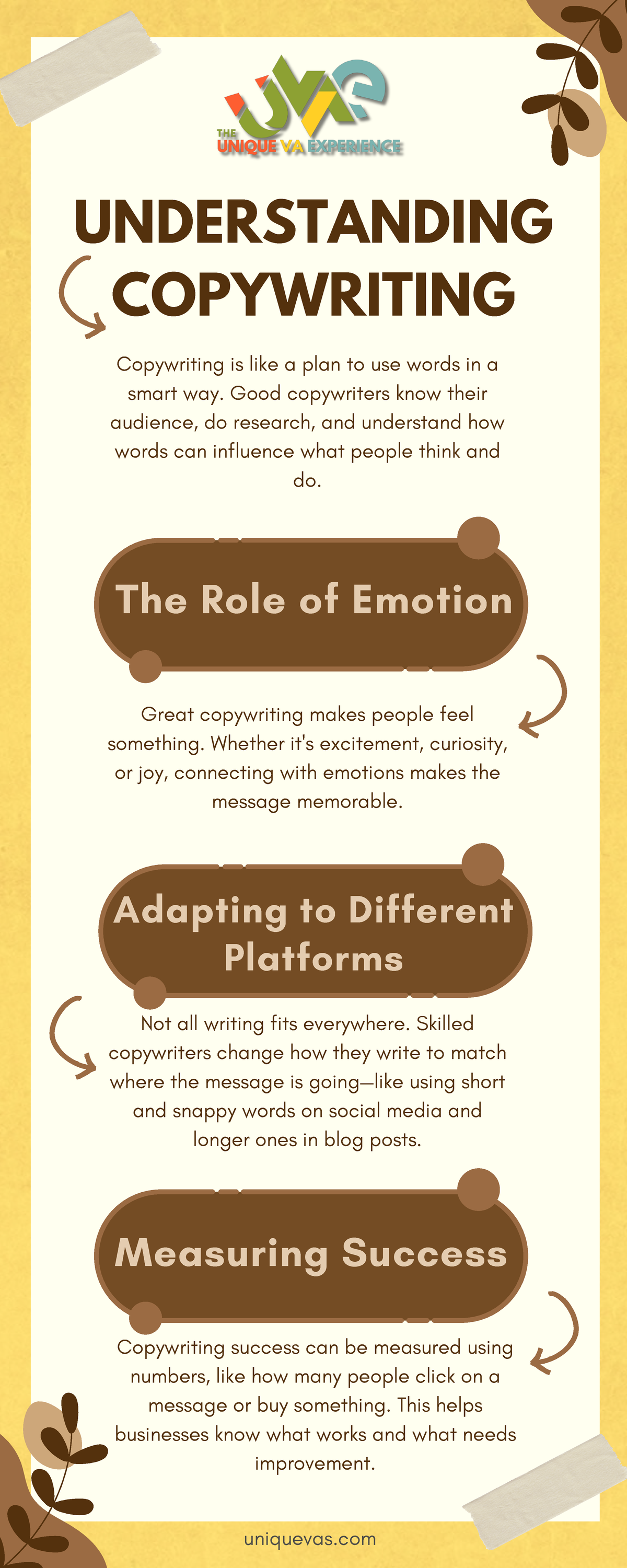 Understanding Copywriting 20240115 082133 0000 - Copywriting success ...