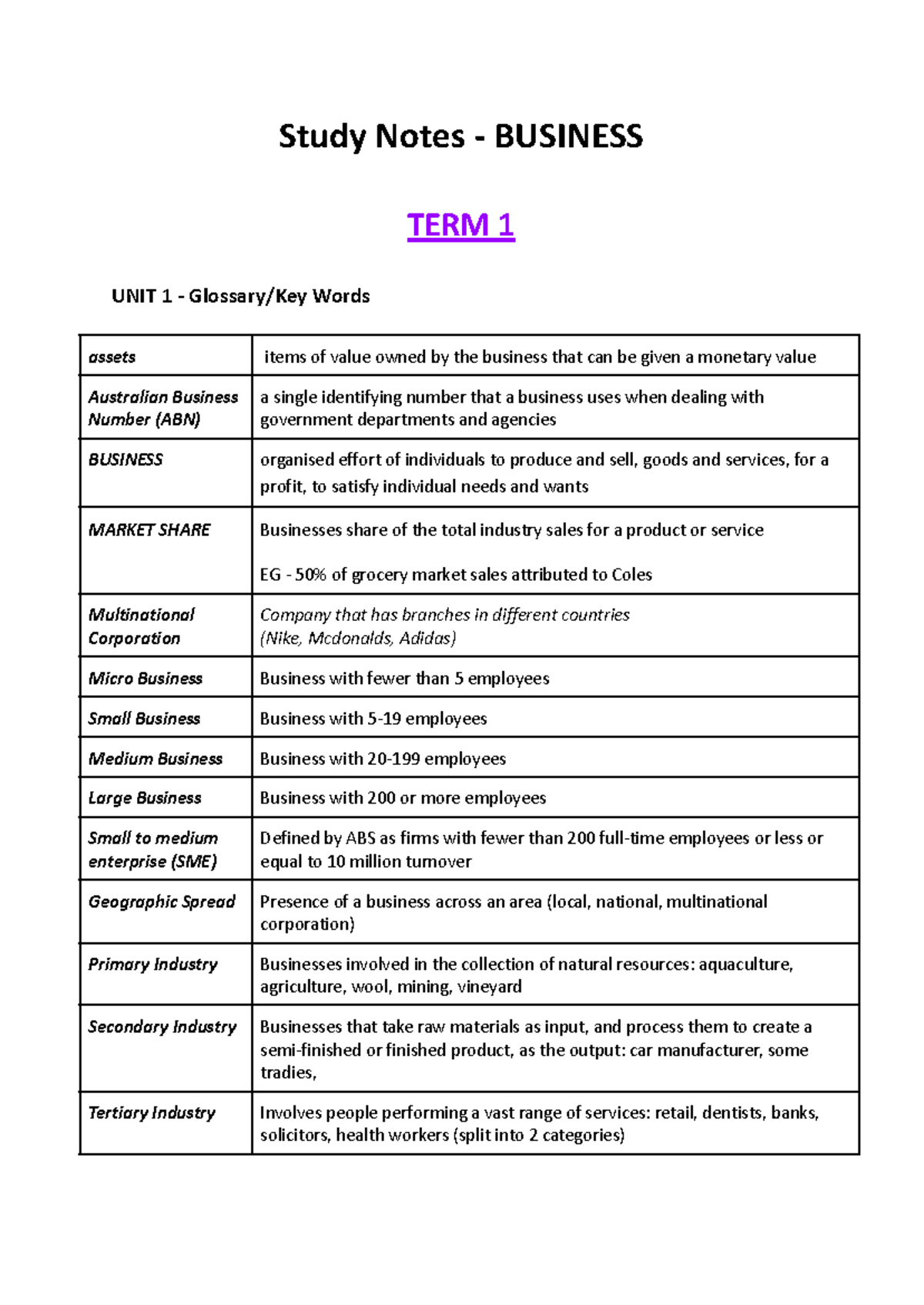 Study notes (business) - year 11 - Study Notes - BUSINESS TERM 1 UNIT 1 ...