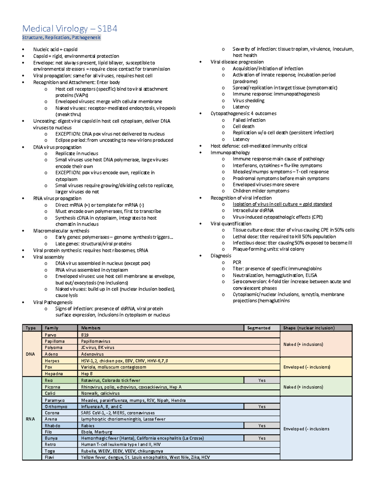S1B4 Medical Virology - Medical Virology – S1B Structure, Replication ...
