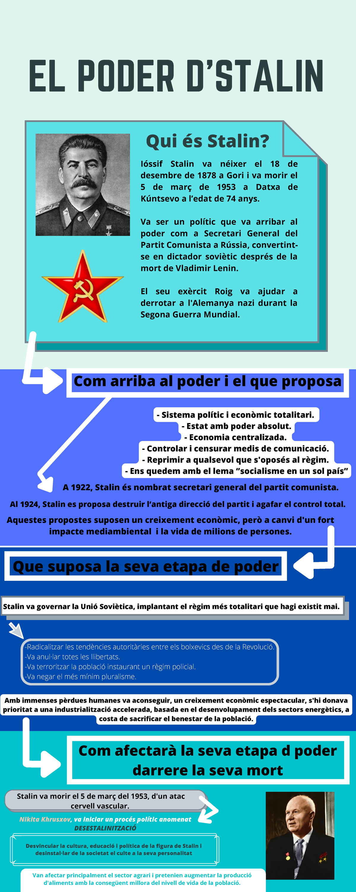 Infografia Stalin - Que suposa la seva etapa de poder Com afectarà la ...