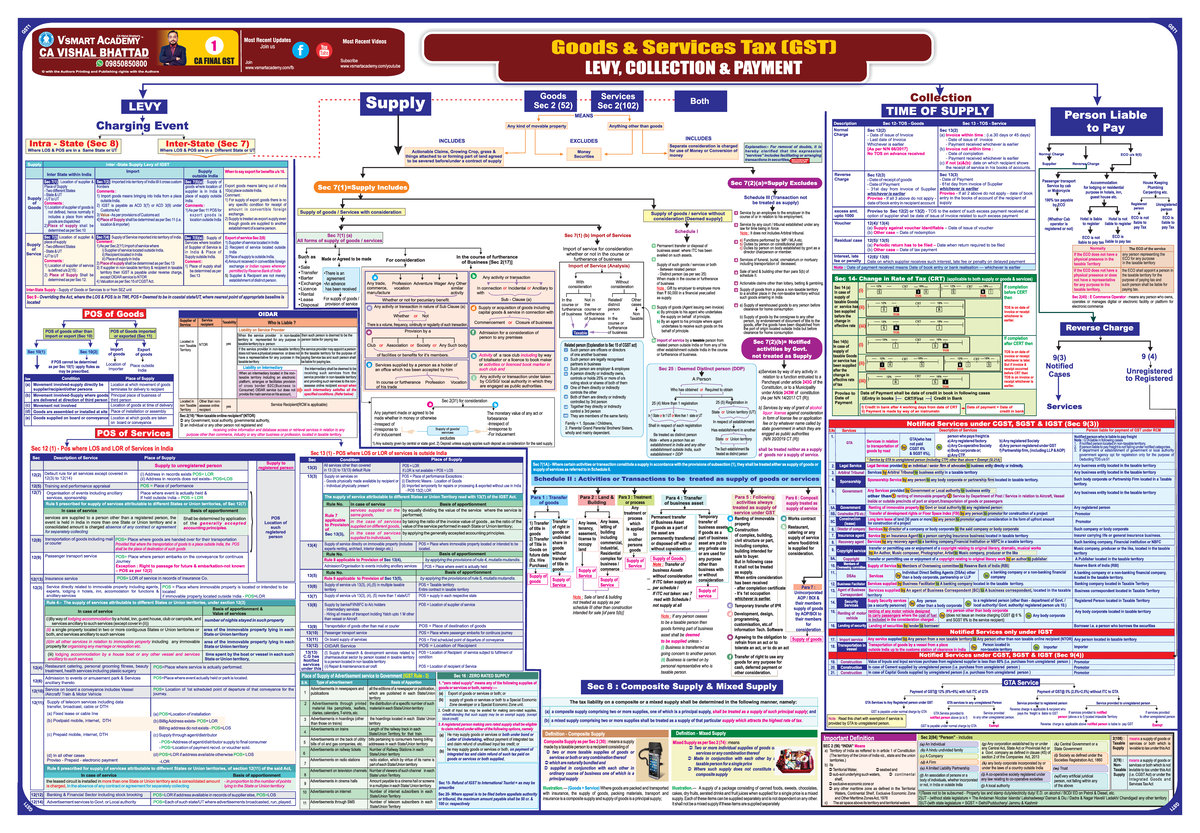 CA Final GST Chart 1 - asassdsnd - Ca final - ICAI - Studocu