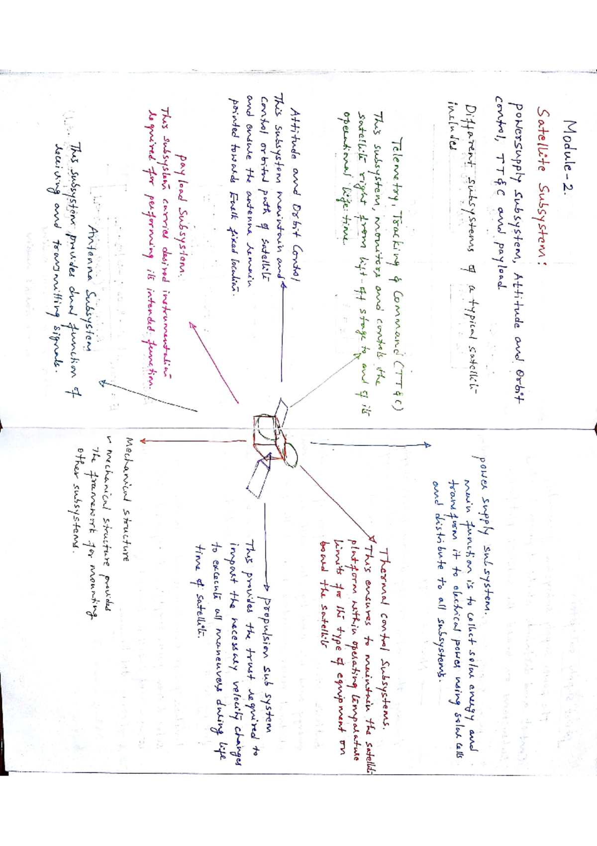 Module 2 - Sat com mod 2 - Electronic and communication - Studocu