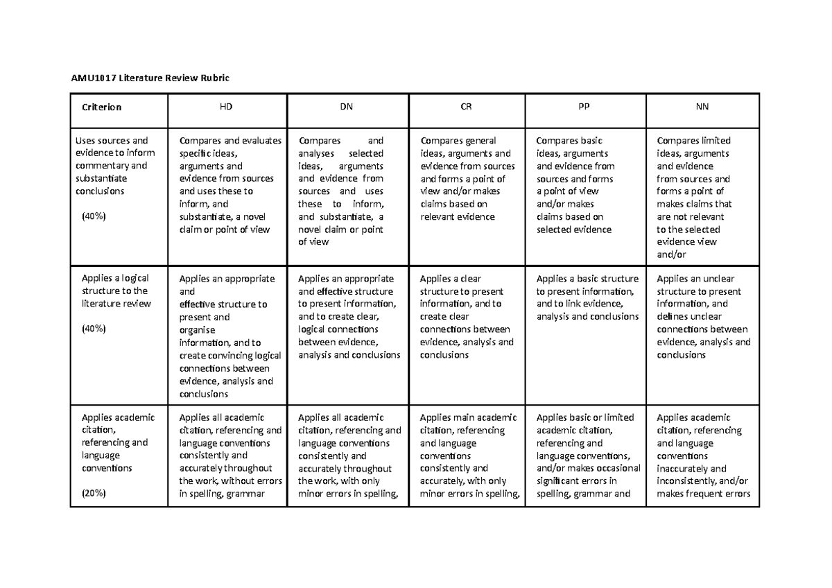 AMU1017 - Assignment 3 Rubric - AMU1017 Literature Review Rubric Criterion Uses sources and ...