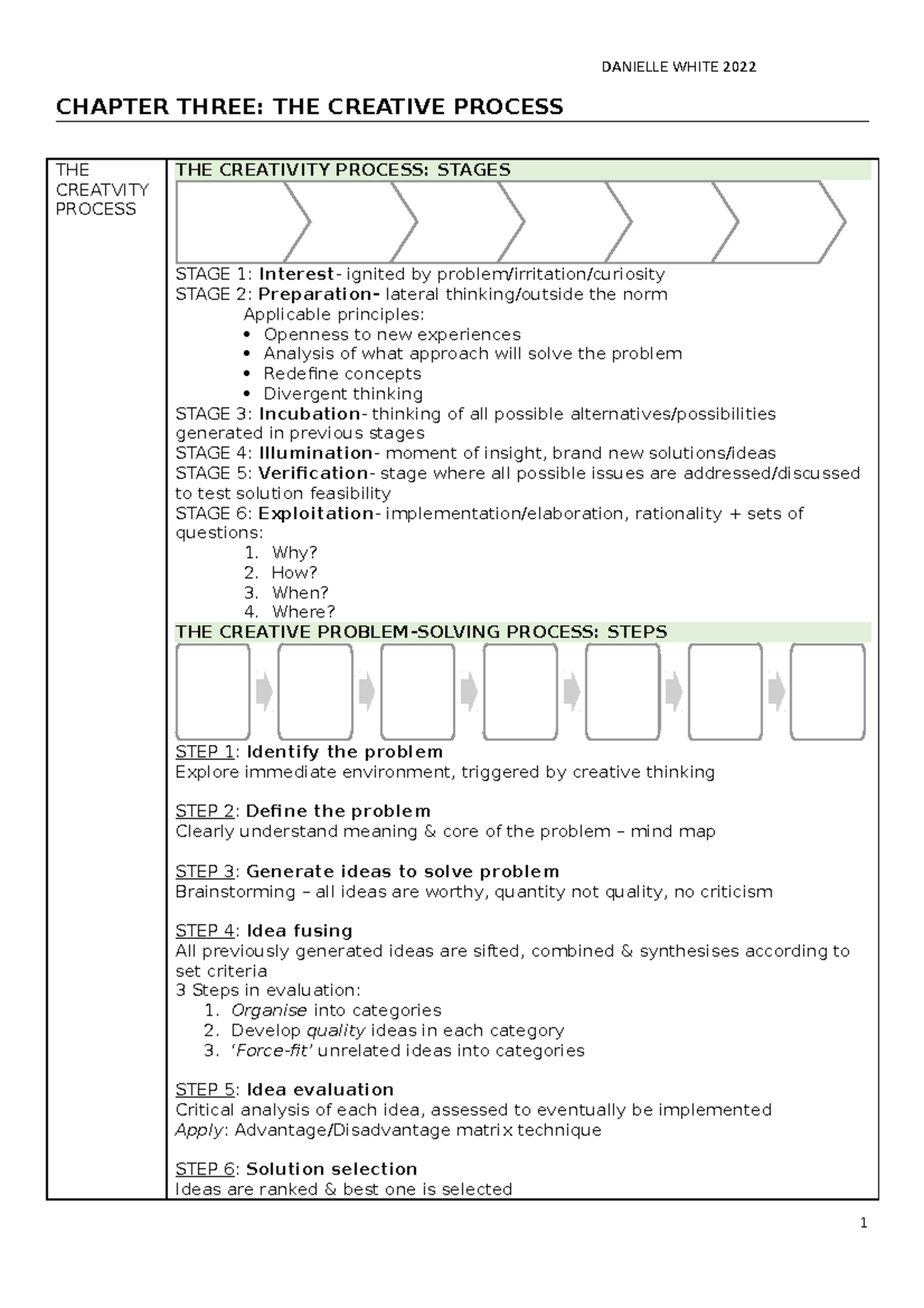 OBS 211 Chapter 3 - DANIELLE WHITE 2022 CHAPTER THREE: THE CREATIVE ...