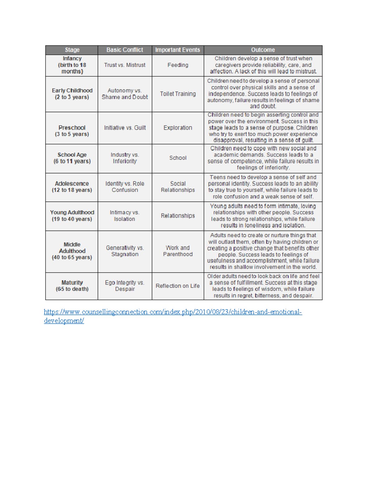 Erikson and Maslow - Visual study aid - NURS 2220 - - Studocu