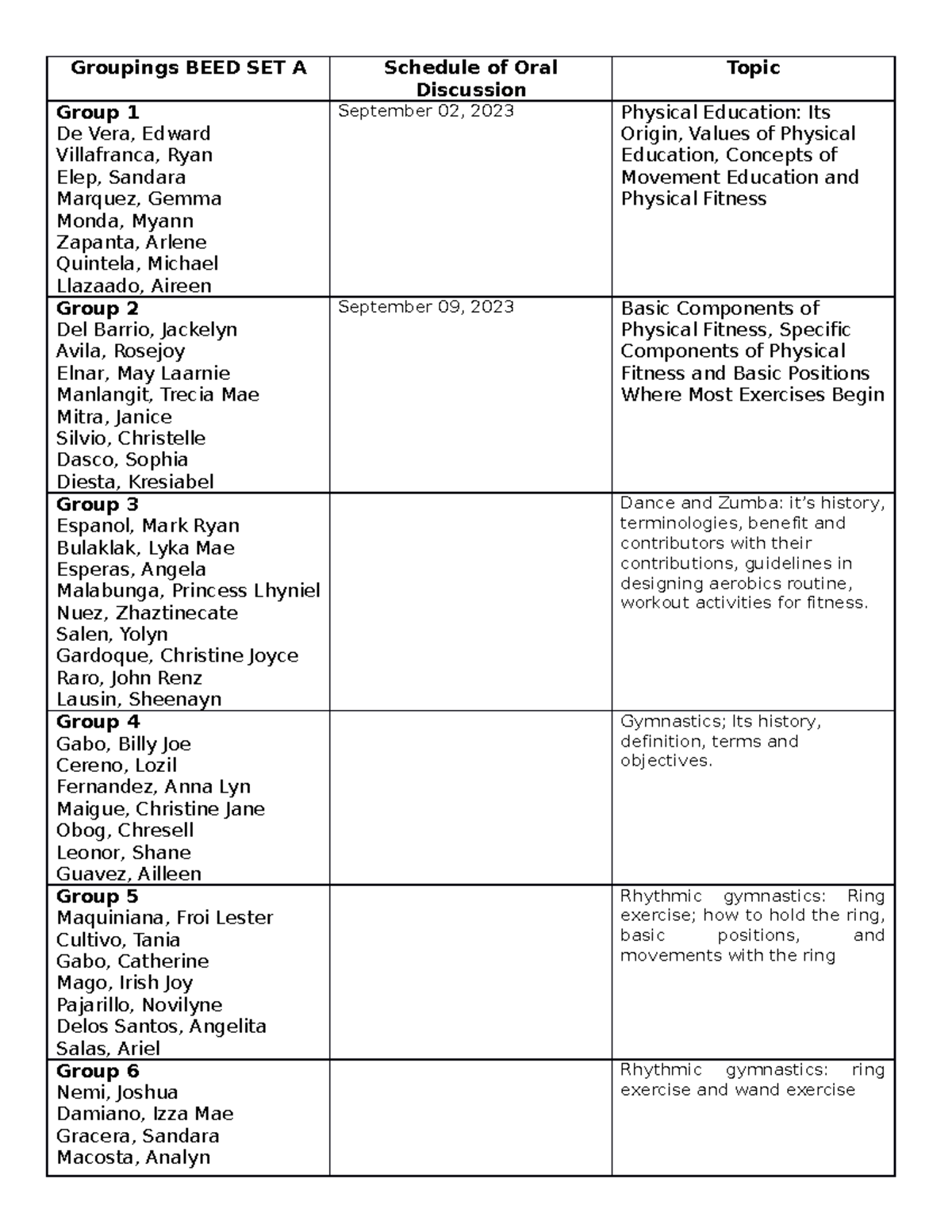 BEED SET A Groupings Oral Discussion - Groupings BEED SET A Schedule of ...