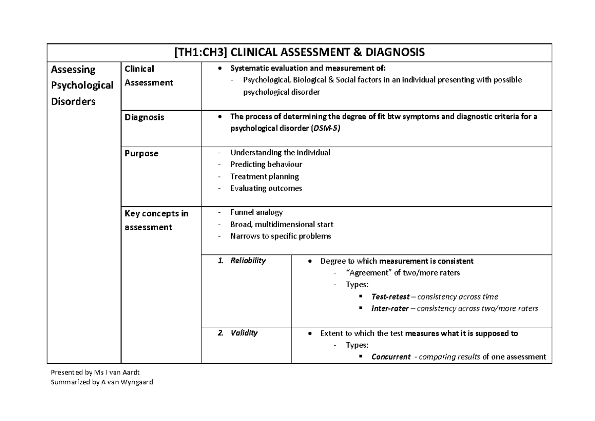 1. Clinical Assessment & Diagnosis - CLINICAL ASSESSMENT DIAGNOSIS ...