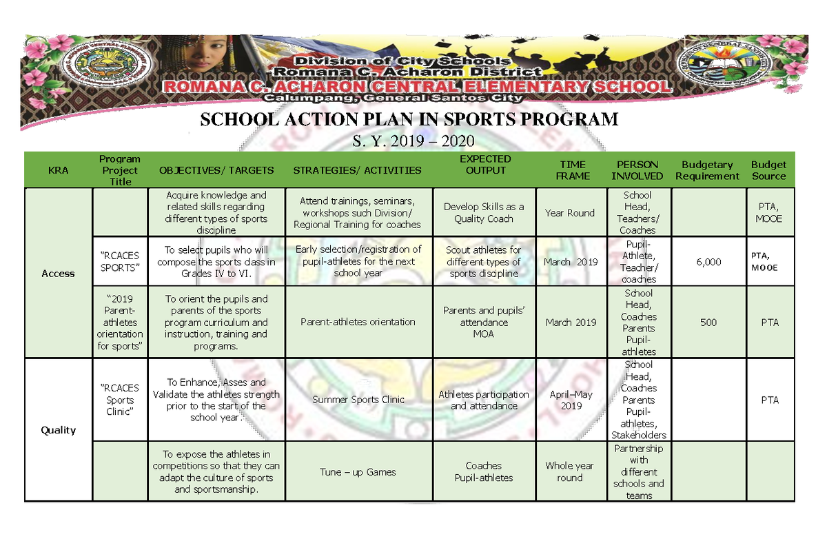 Action-plan-in-sports-program-2019-2020 compress - SCHOOL ACTION PLAN ...