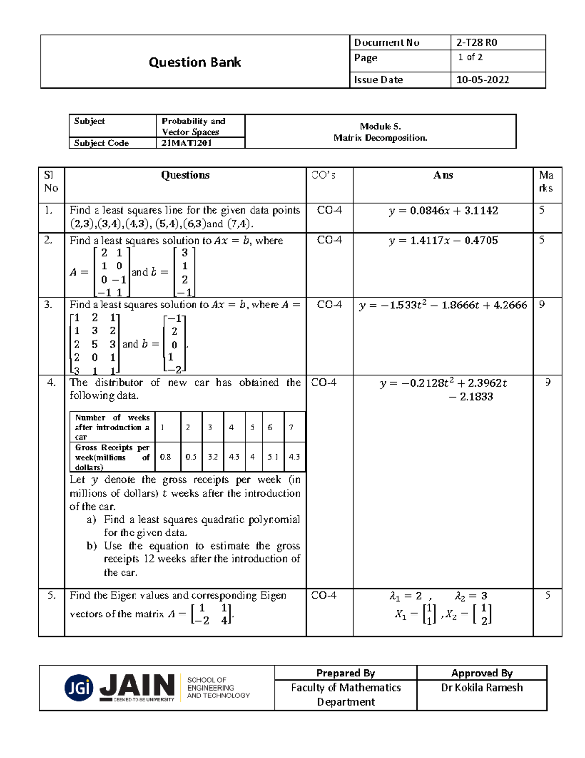 21MATI201-Module 5 QB - Matrix Decomposition. - Question Bank Document No 2-T28 R Page 1 of 2 ...
