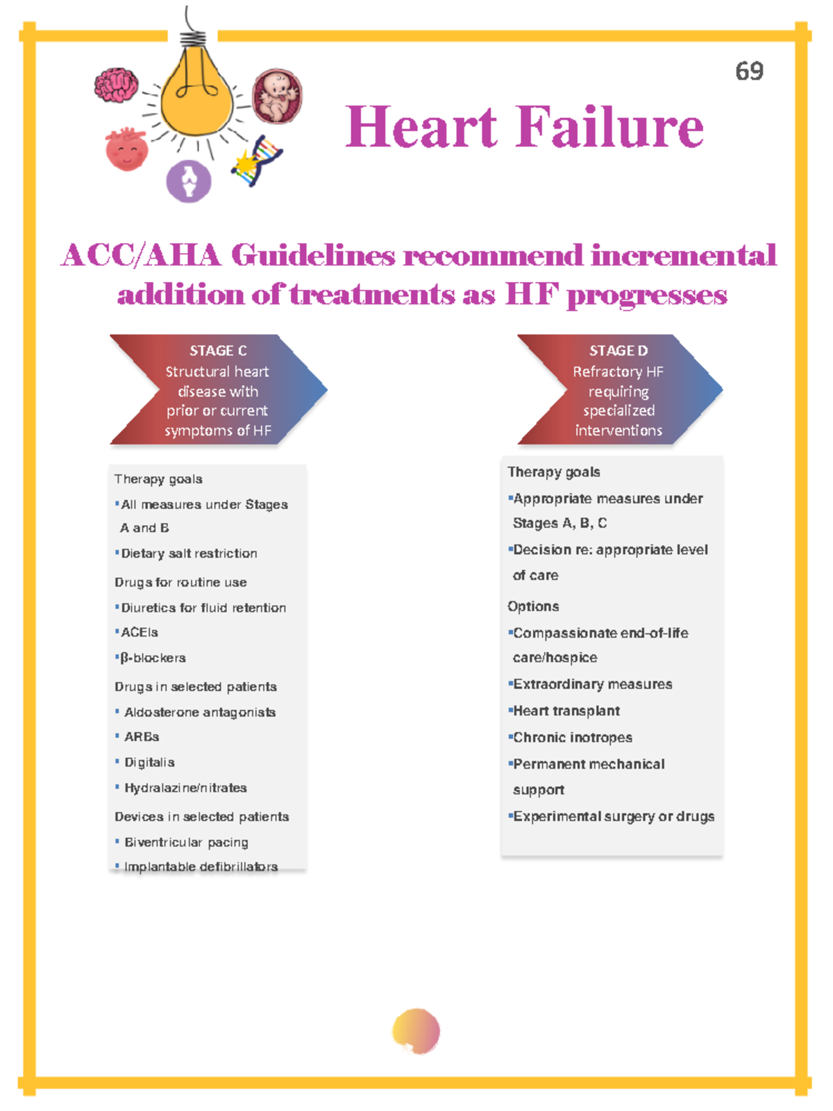 Cardiology-18 - Cardiology - ACC/AHA Guidelines recommend incremental ...