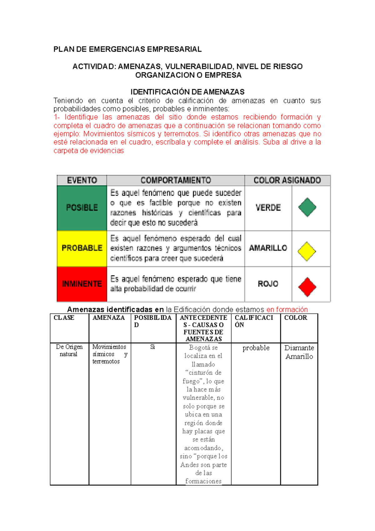Ejercicio Amenazas 1 - ninguna - PLAN DE EMERGENCIAS EMPRESARIAL ...