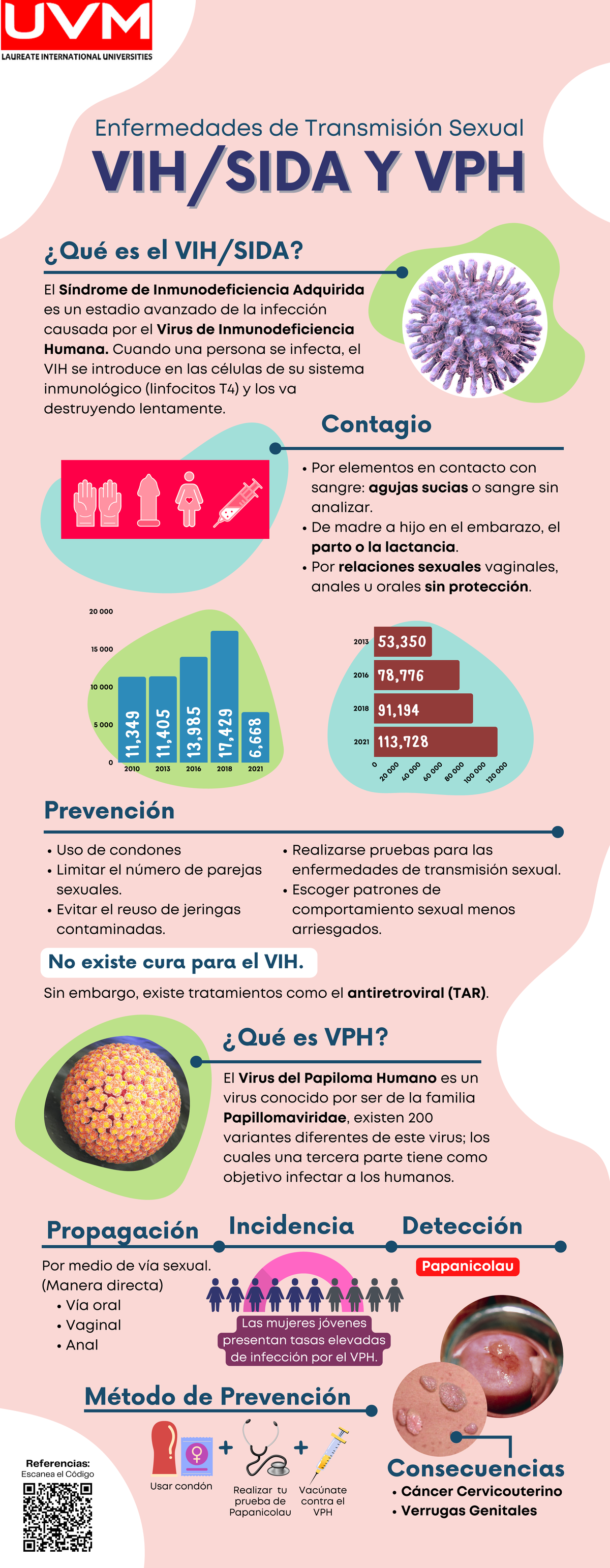 ETS - infografia de ets - VIH/SIDA Y VPH VIH/SIDA Y VPH El Síndrome de ...
