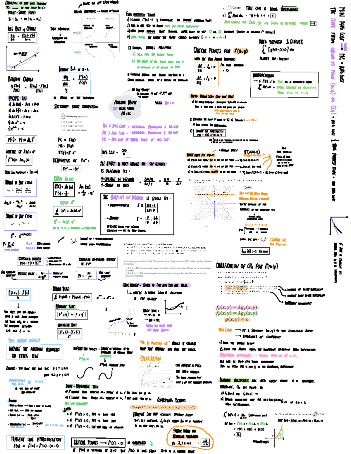 MATH 118 Final Exam Cheat Sheet - EQUATION OF THE LINE TANGENT TO ~ AT ...