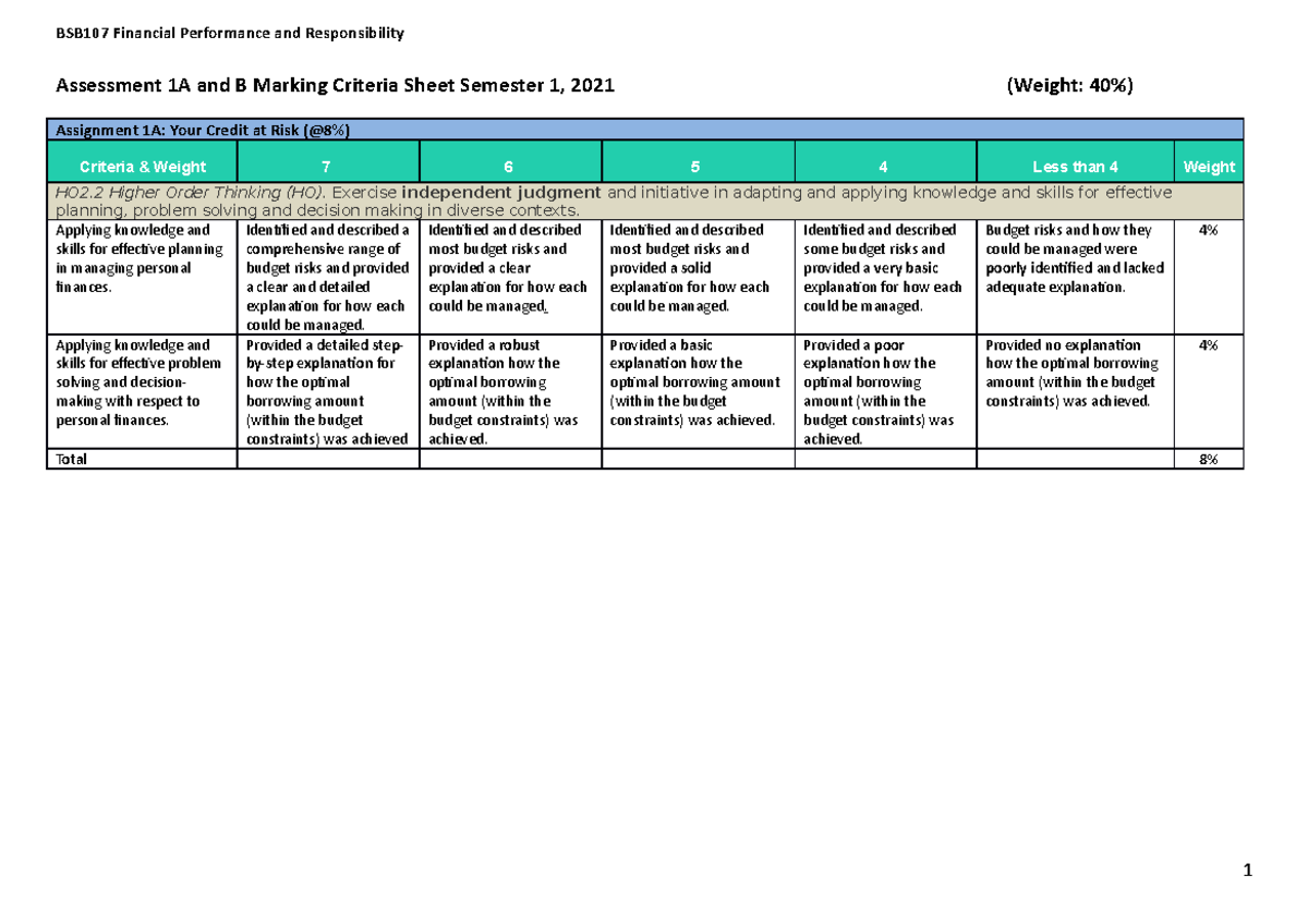 Assignment 1 CRA Sem 2 2021 use to gain good marks - BSB107 Financial ...