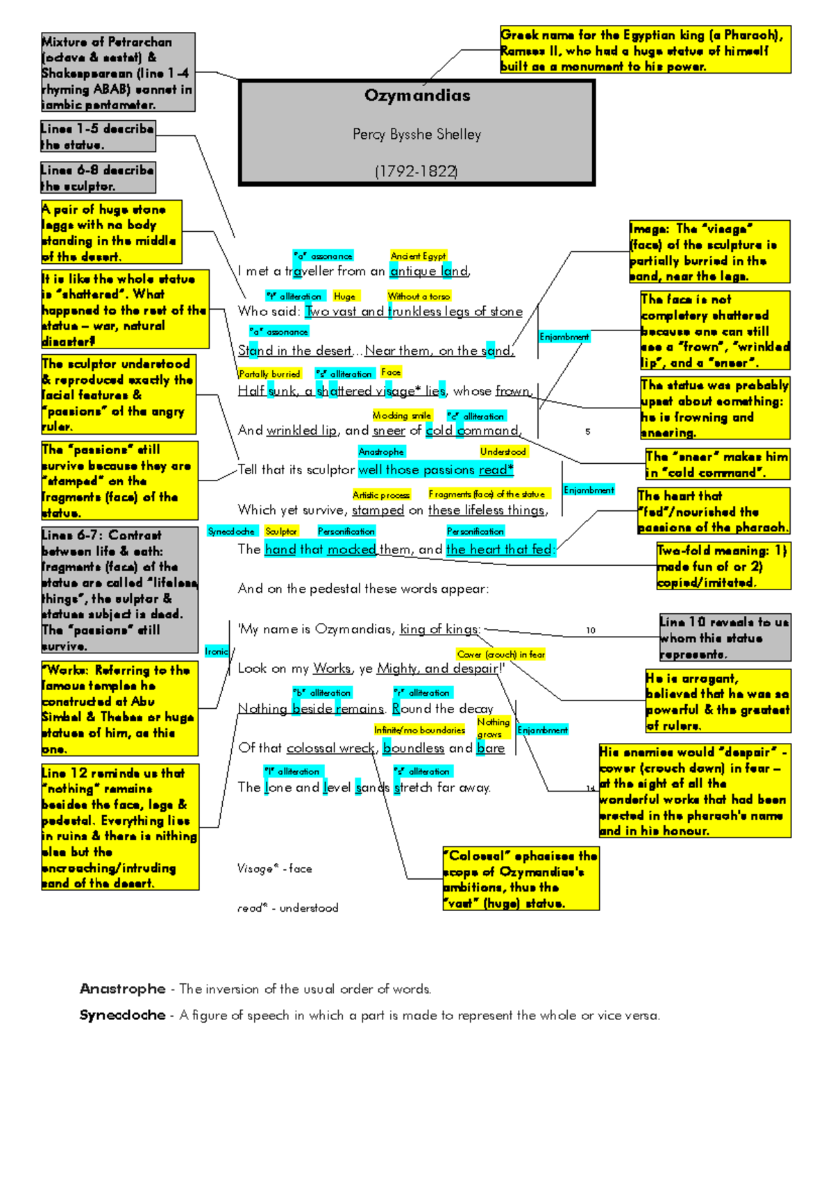 Ozymandias Meaning