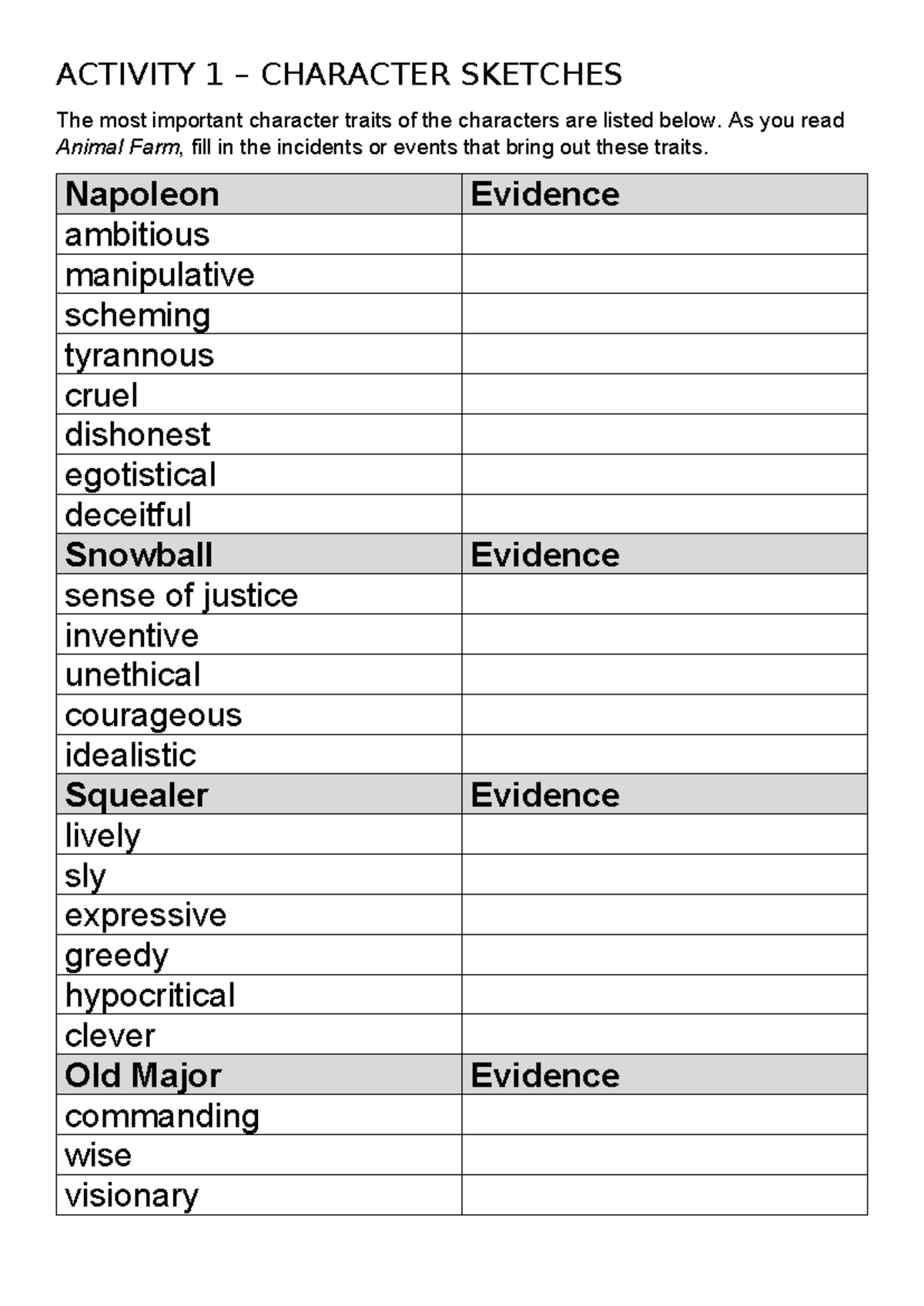 Animal Farm Class Activities - ACTIVITY 1 – CHARACTER SKETCHES The most ...