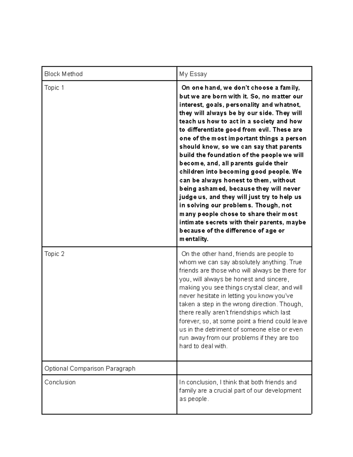 Block Method - n/a - Block Method My Essay Topic 1 On one hand, we don ...